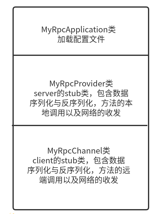 GitHub - ytlloctra/Message-oriented-middleware-Design-of-Lightweight ... GitHub - ytlloctra/Message-oriented-middleware-Design-of-Lightweight ...